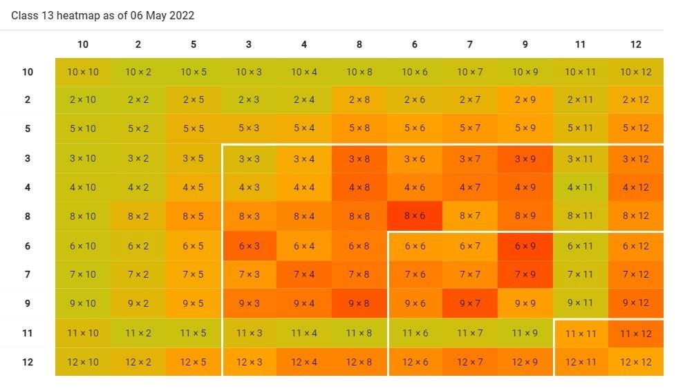 Multiplication Table Check : Thorpe Hesley Primary School